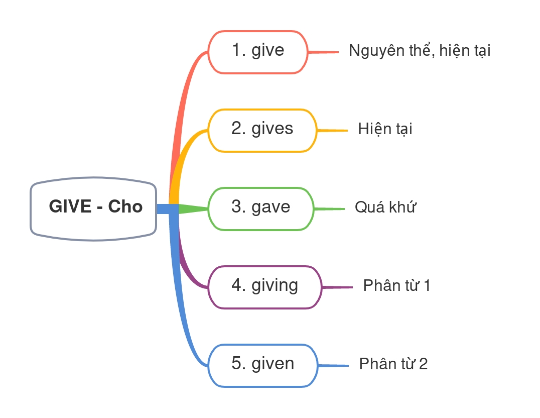 GIVE - cho
