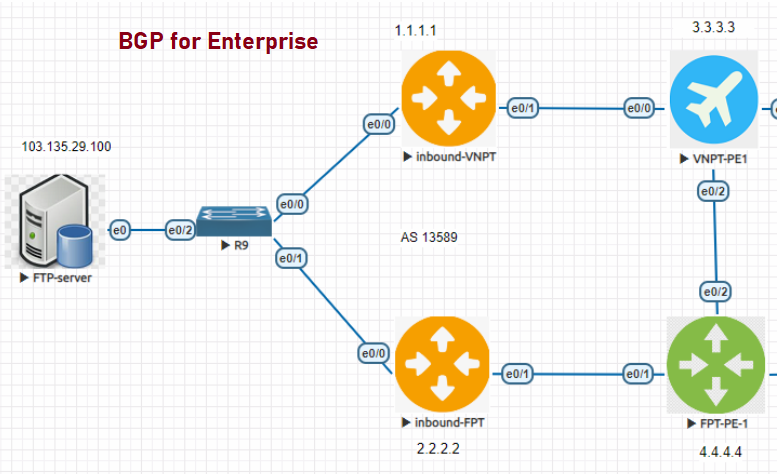 Tài liệu cấu hình BGP admin tự soạn
