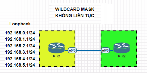 wildcard mask để bắt các subnet không liên tục