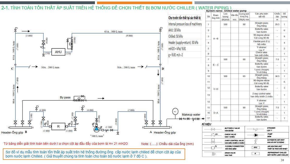 HDSD phần mềm SF pressure drop 10.x tính toán thủy lực thiết kế tính ...